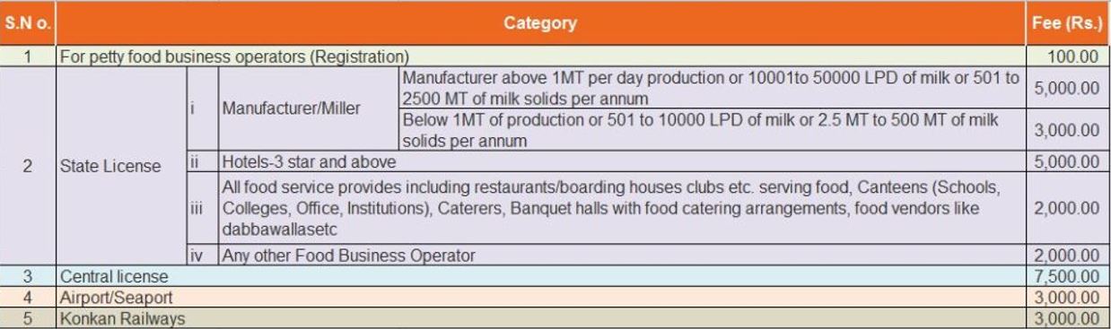 FSSAI Registration FAQs: Key Insights for Food Businesses